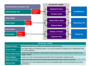 How to measure production line effectiveness | RNA Automation