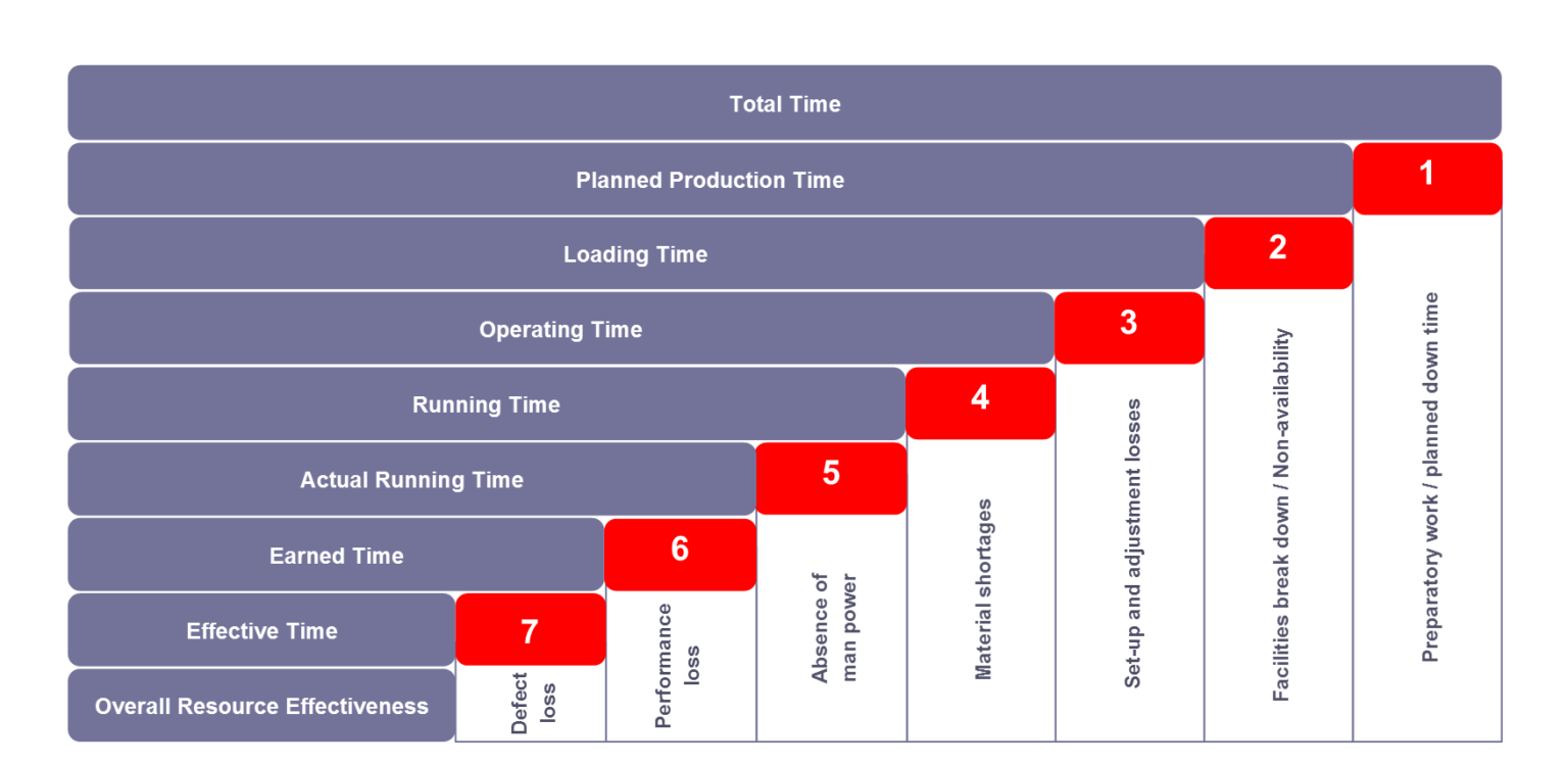 How to measure production line effectiveness | RNA Automation