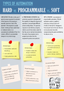 Benefits of Automated Production Lines | RNA Automation